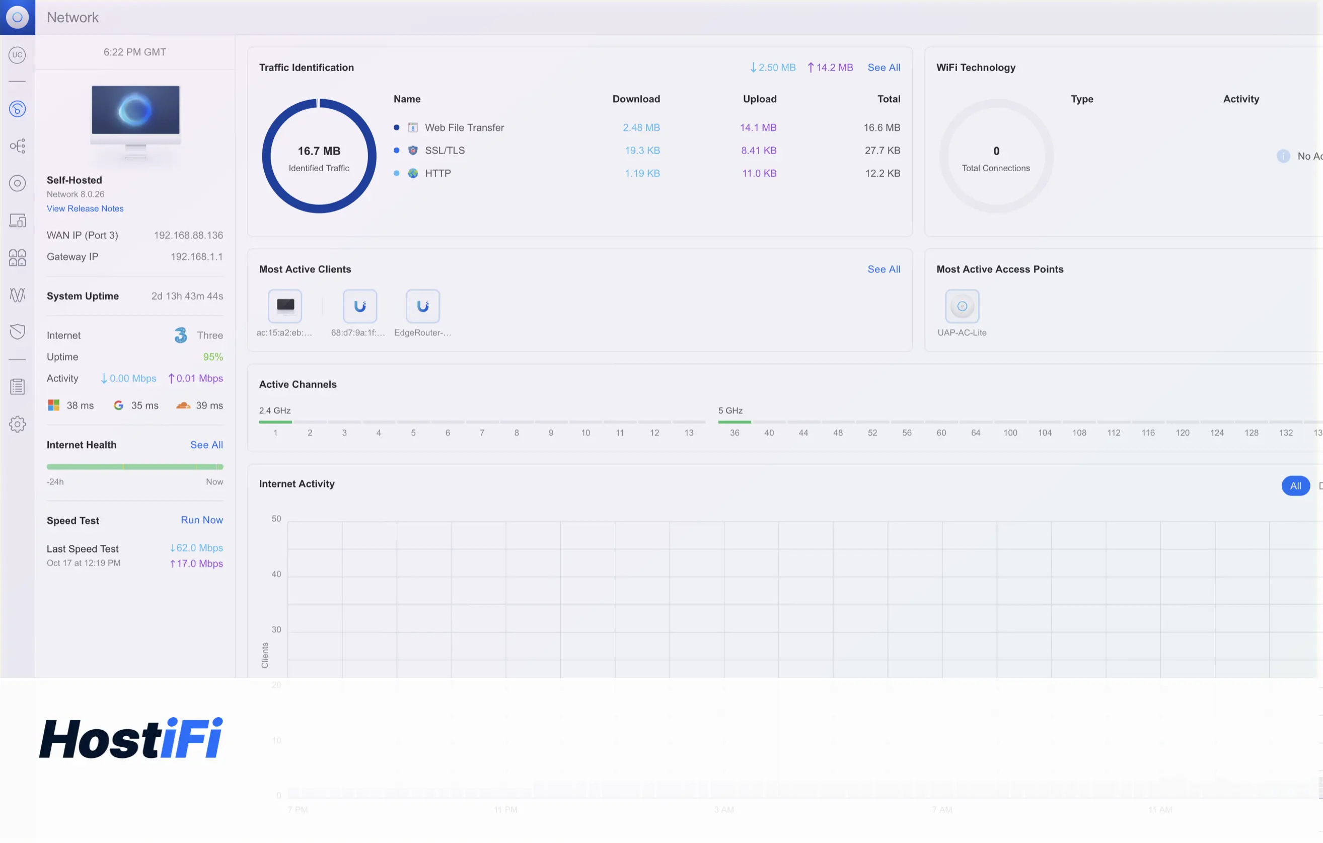 We've updated 2,682 UniFi servers to version 8.0.26
